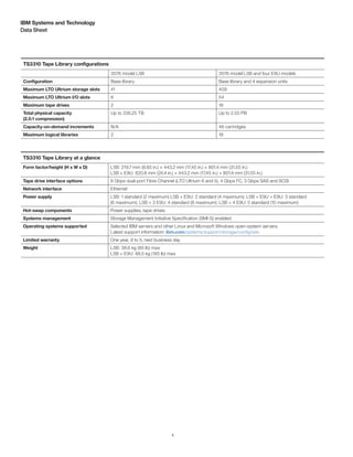IBM System Storage TS3310 Tape Library | PDF