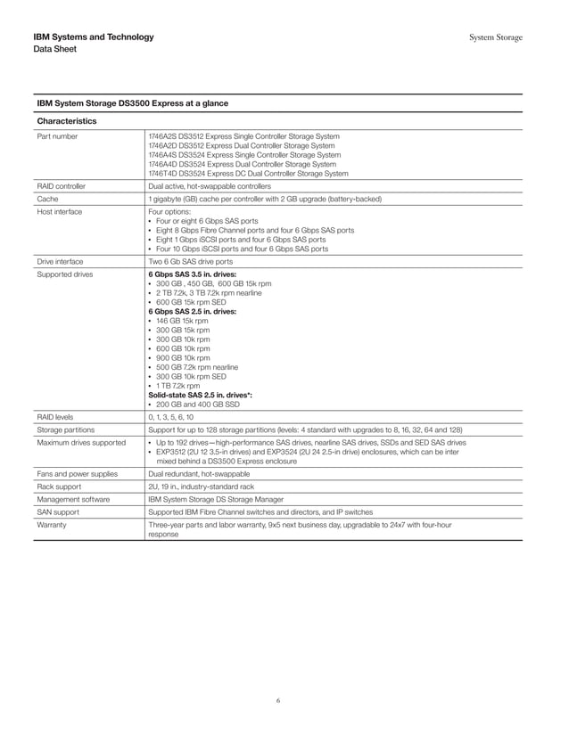 IBM System Storage DS3500 Express | PDF