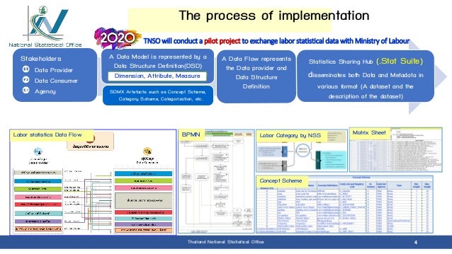 _TS_SDMX_Thailand.pdf