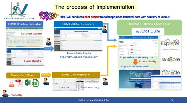 _TS_SDMX_Thailand.pdf