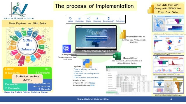 _TS_SDMX_Thailand.pdf