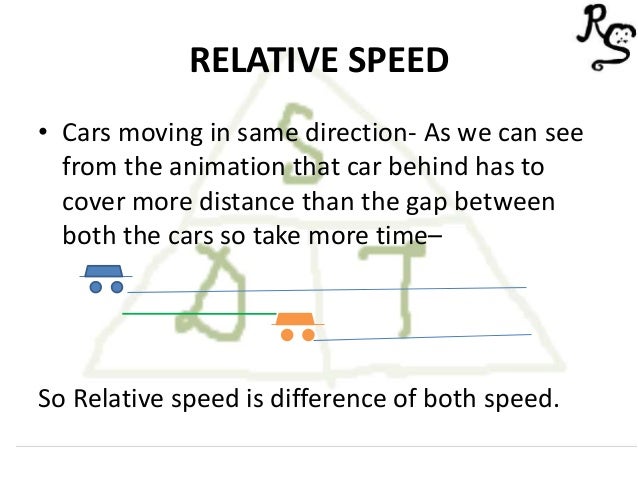 Time Speed & Distance basics
