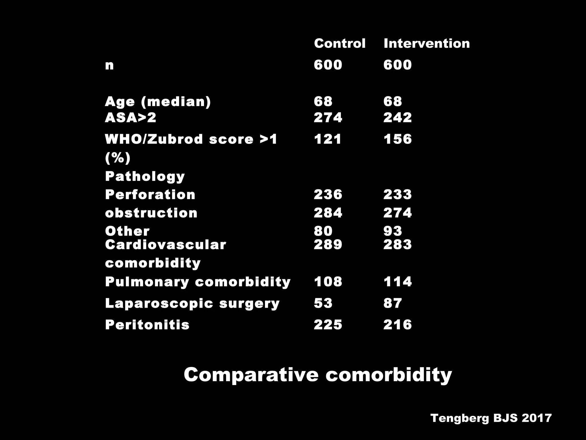 Implementing perioperative pathways in emergency surgery in the elderly ...