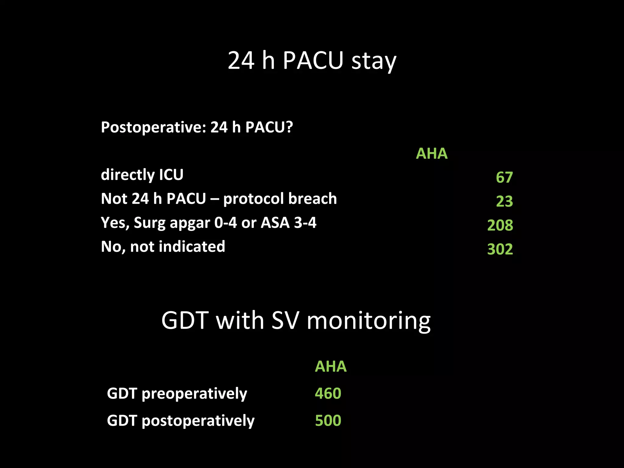 Implementing perioperative pathways in emergency surgery in the elderly ...