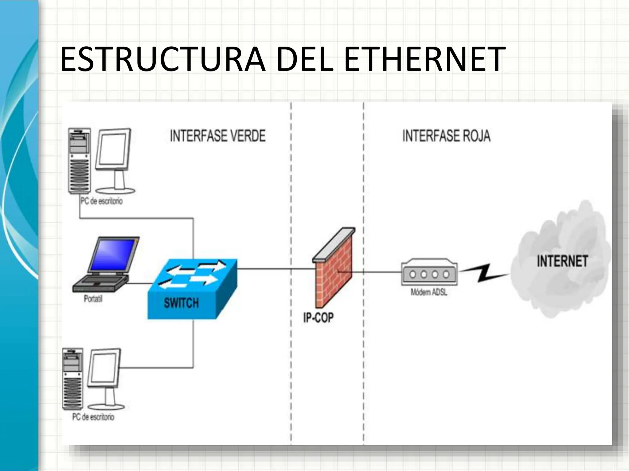 'pana ¡Ariquitectura de red Ethernet.pptx