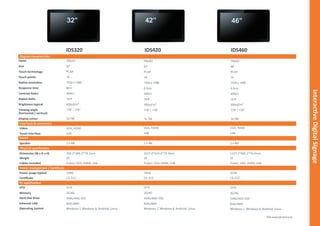 TSD Touch Product List | PDF