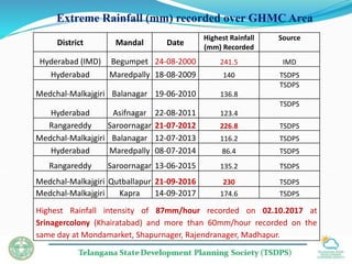 Floods are among the most destructive natural disasters, which are ...