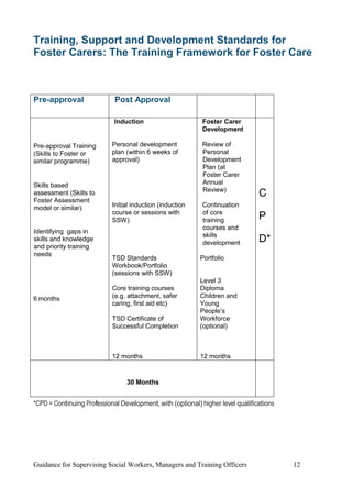 Training Support & Development (TSD) Standards - Foster Carer ...