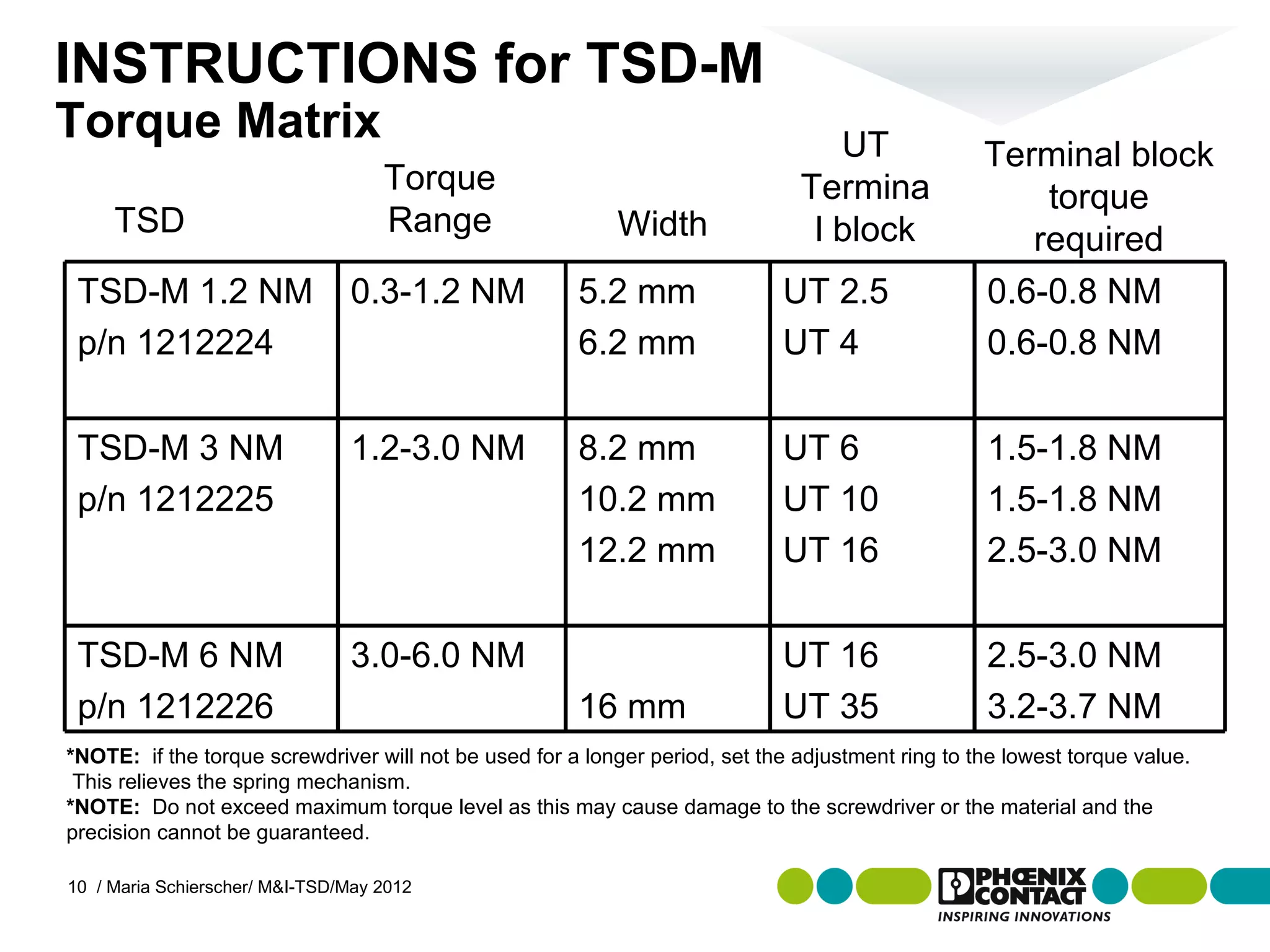 Adjustable Torque Screwdriver tools by Phoenix Contact | PPT