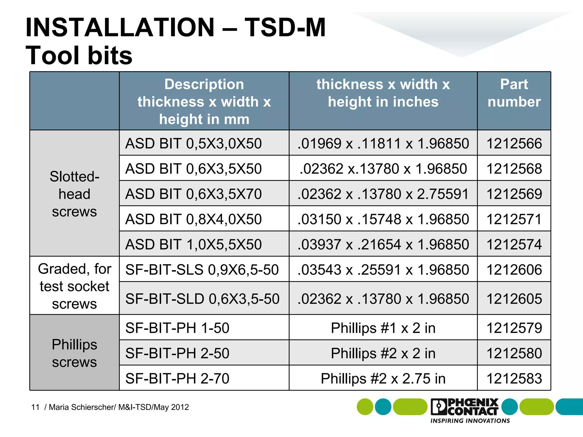 Adjustable Torque Screwdriver tools by Phoenix Contact | PPT