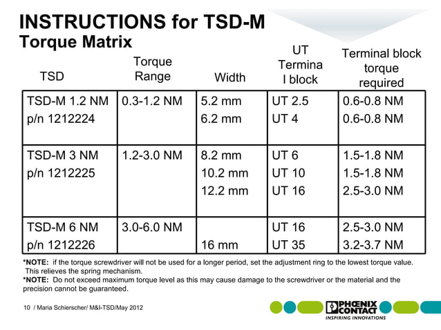 Adjustable Torque Screwdriver tools by Phoenix Contact | PPT