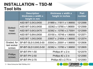 Adjustable Torque Screwdriver tools by Phoenix Contact | PPT