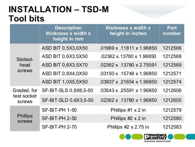 Adjustable Torque Screwdriver tools by Phoenix Contact | PPT