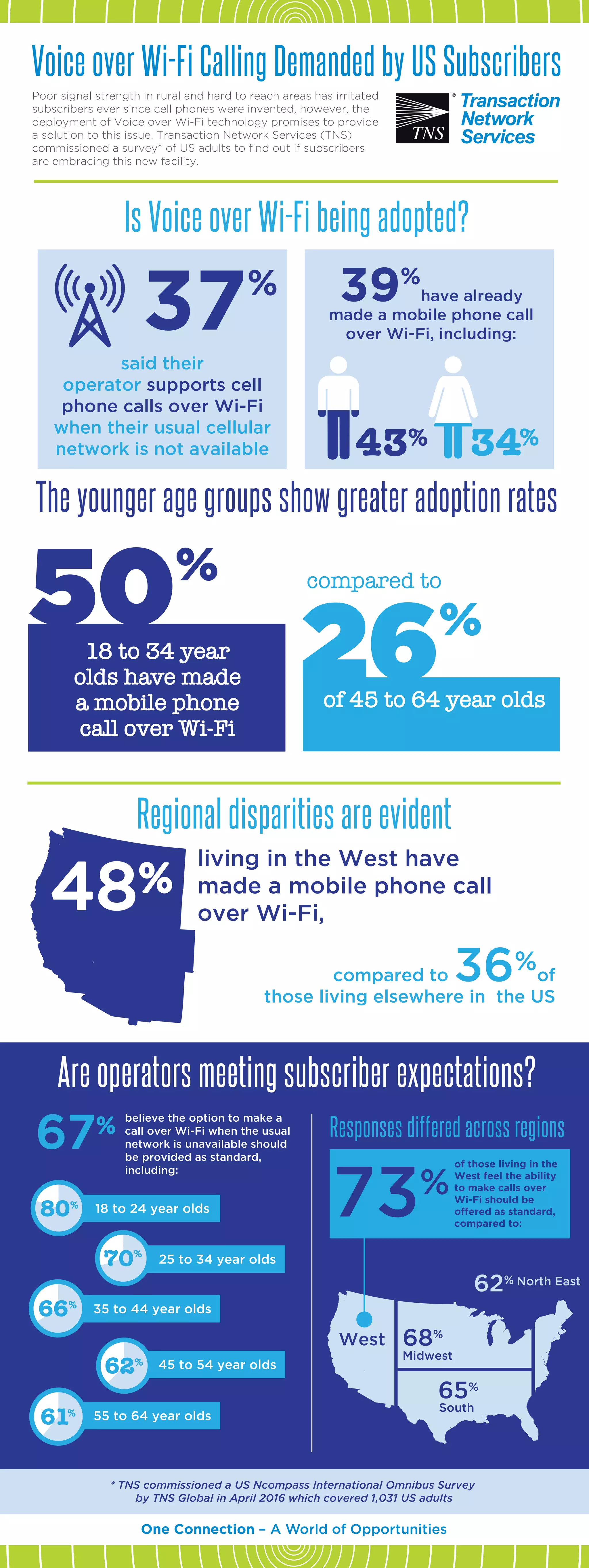 Voice over Wi-Fi Calling Infographic May 16 | PDF