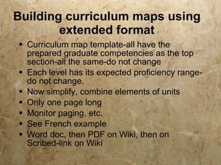 TSD World Languages summer curriculum work 2010 | PPT