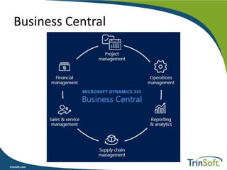 What is Microsoft Dynamics 365 Business Central & What Does It Mean for ...