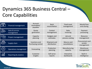What is Microsoft Dynamics 365 Business Central & What Does It Mean for ...