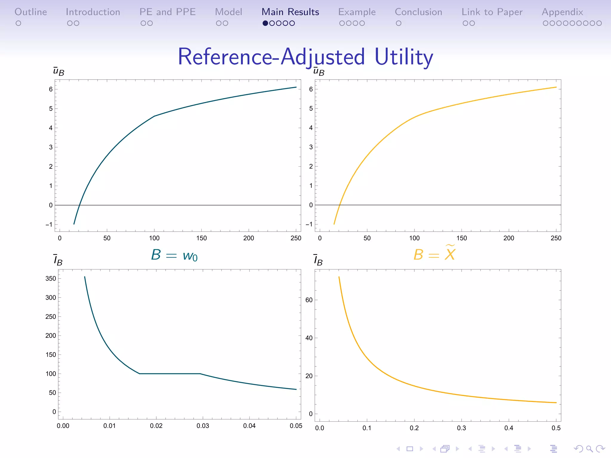 Reference Dependence: Endogenous Anchors and Life-Cycle Investing | PDF