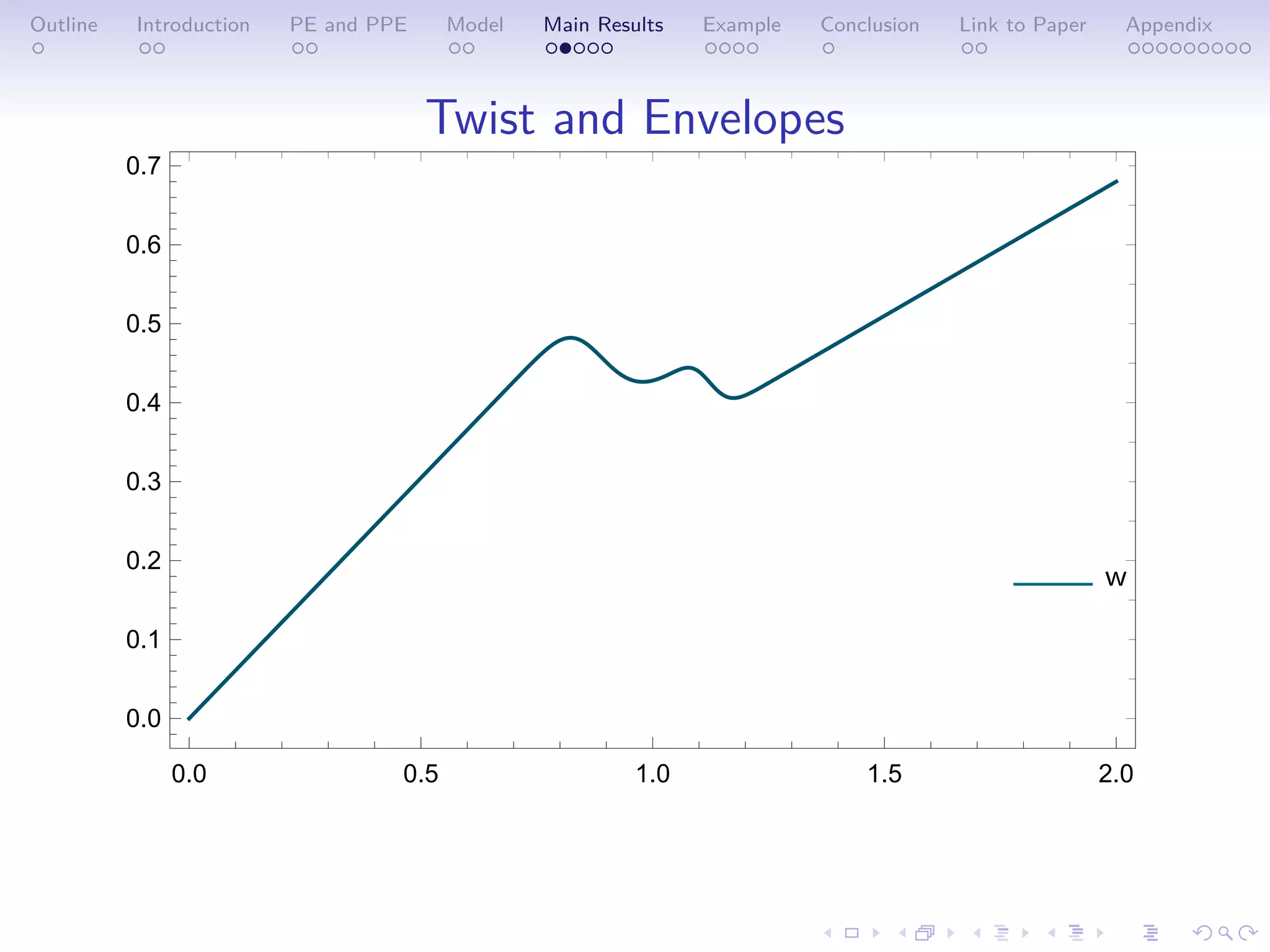 Reference Dependence: Endogenous Anchors and Life-Cycle Investing | PDF
