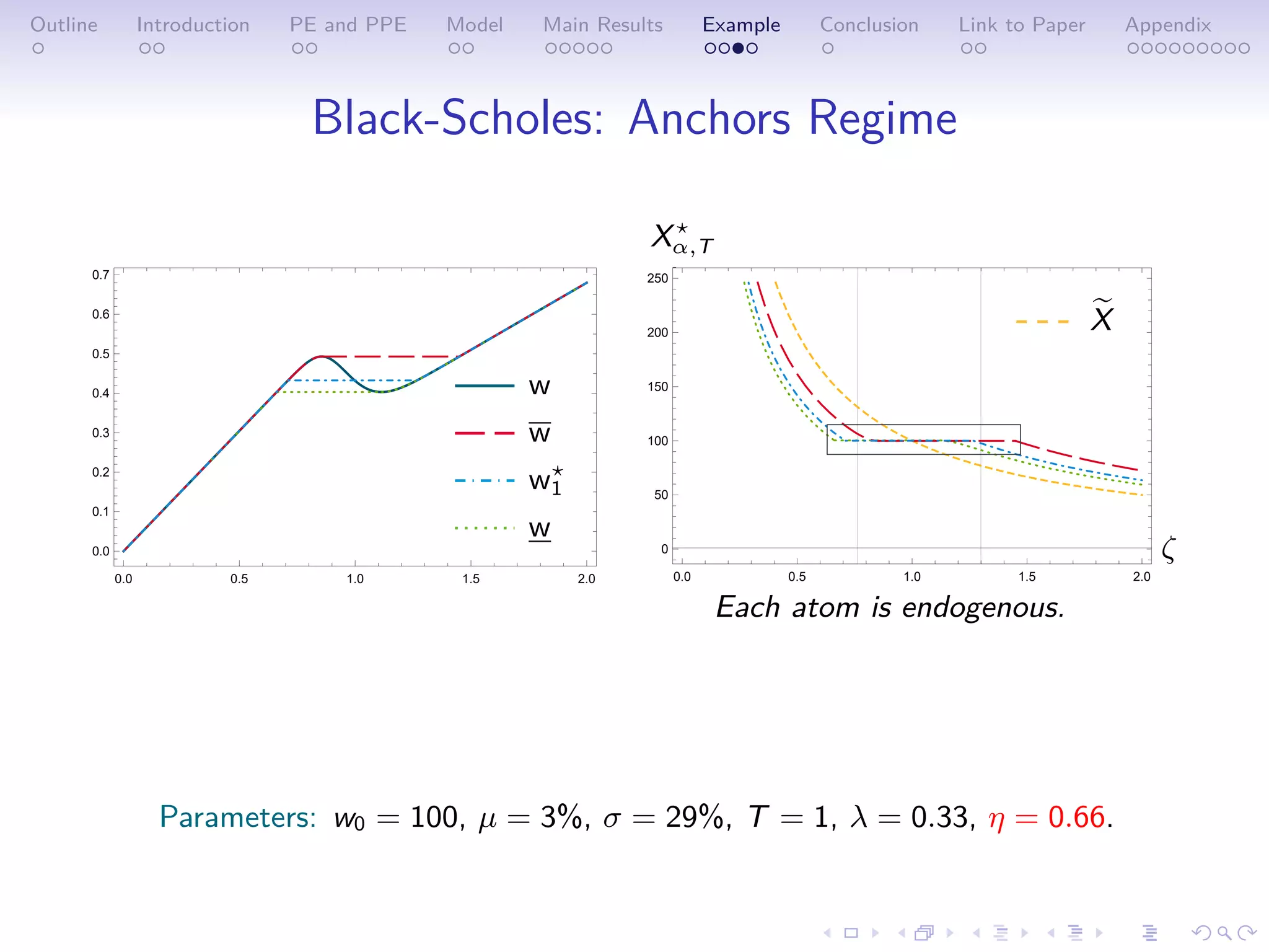 Reference Dependence: Endogenous Anchors and Life-Cycle Investing | PDF