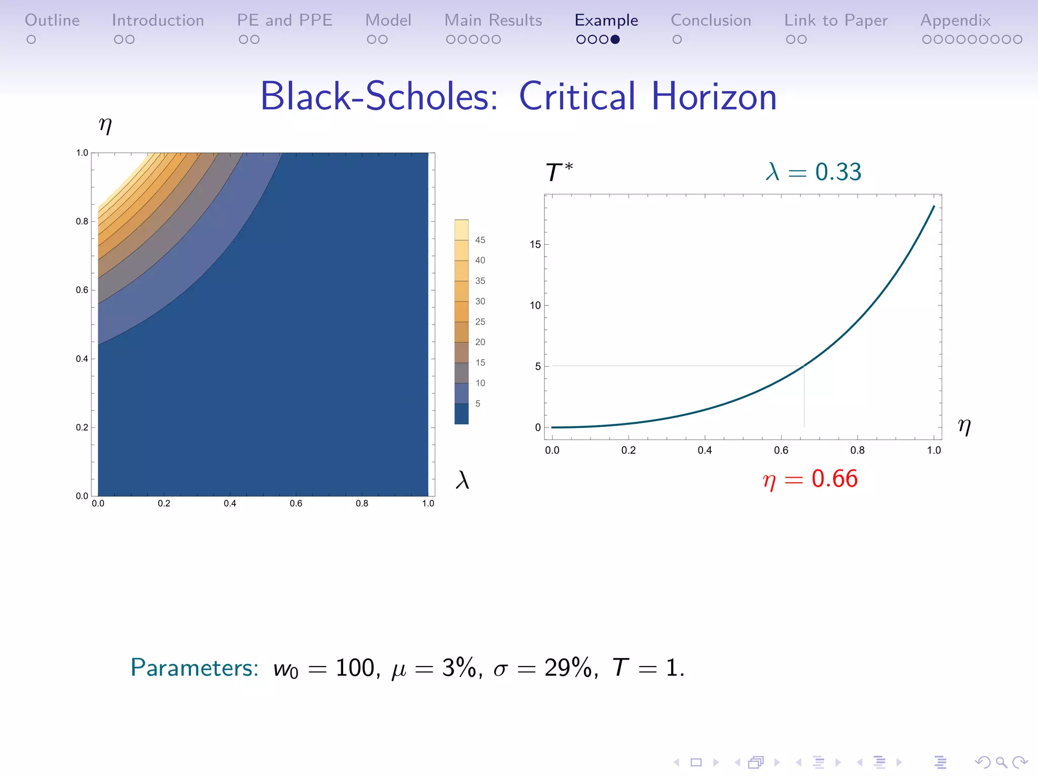 Reference Dependence: Endogenous Anchors and Life-Cycle Investing | PDF