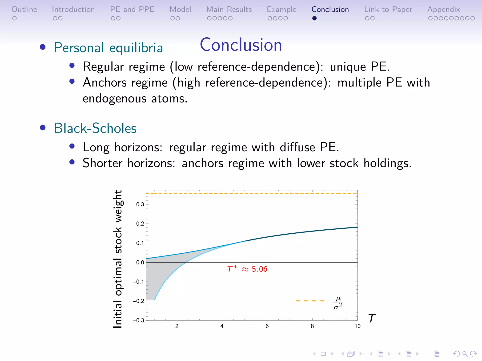 Reference Dependence: Endogenous Anchors and Life-Cycle Investing | PDF