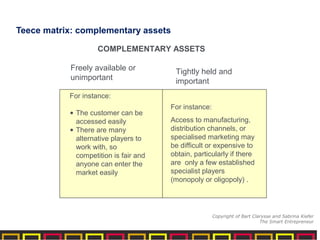 Tse bus model_teece_analysis_2014 | PPT