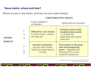 Tse bus model_teece_analysis_2014 | PPT