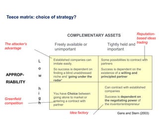 Tse bus model_teece_analysis_2014 | PPT
