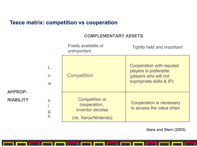 Tse bus model_teece_analysis_2014 | PPT