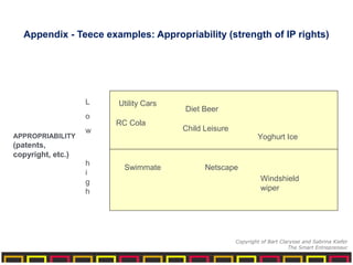 Tse bus model_teece_analysis_2014 | PPT