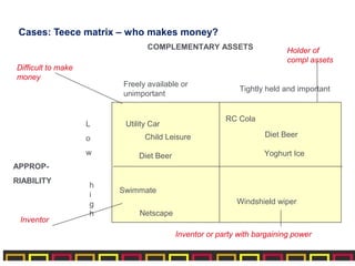 Tse bus model_teece_analysis_2014 | PPT