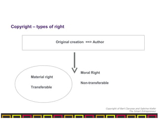 Tse copyright 2014 | PPT