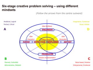 Tse idea generation_ evaluation_2014 | PPT | Startups | Business