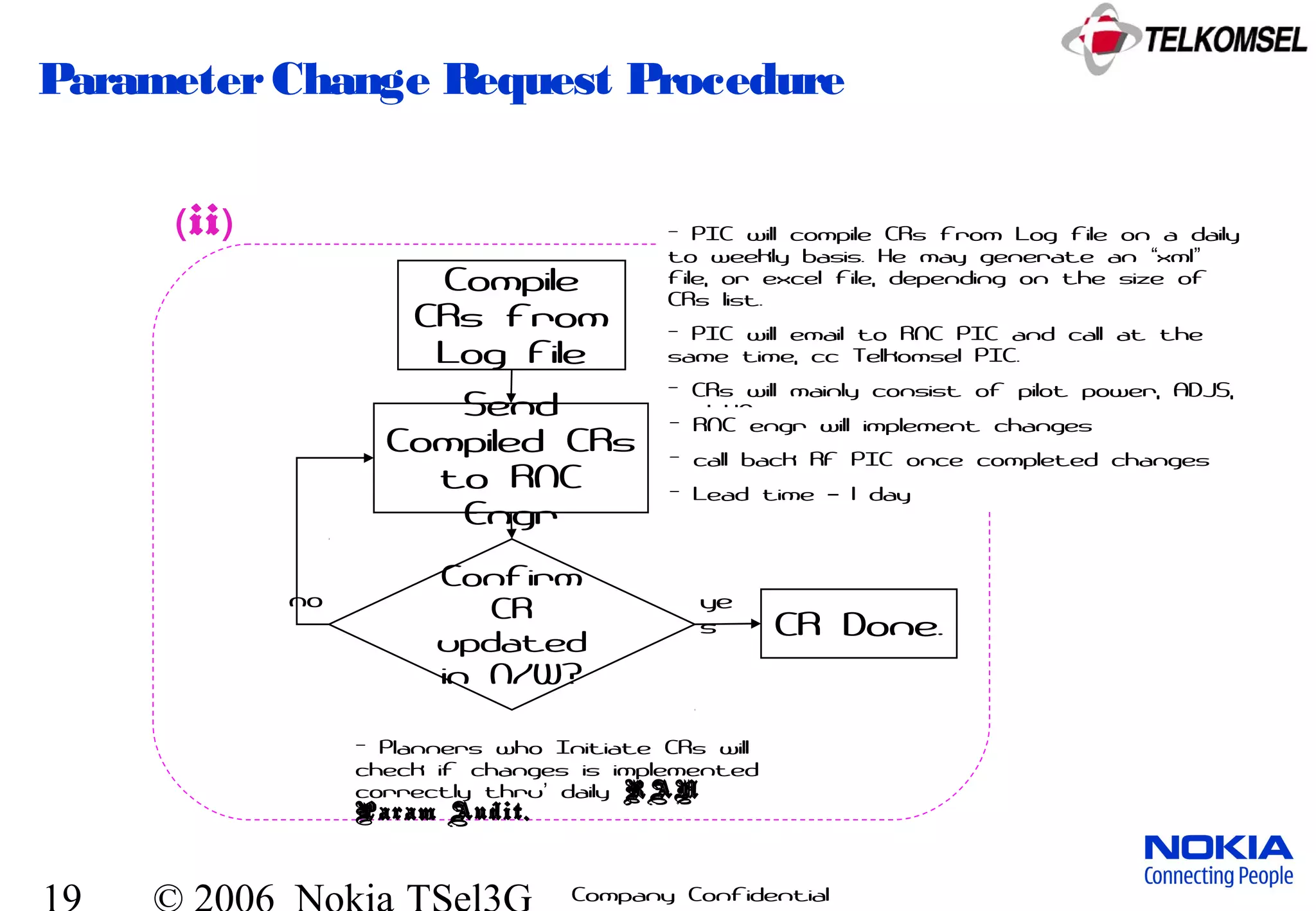 T sel3 g optimization process and guideline ver01 | PPT