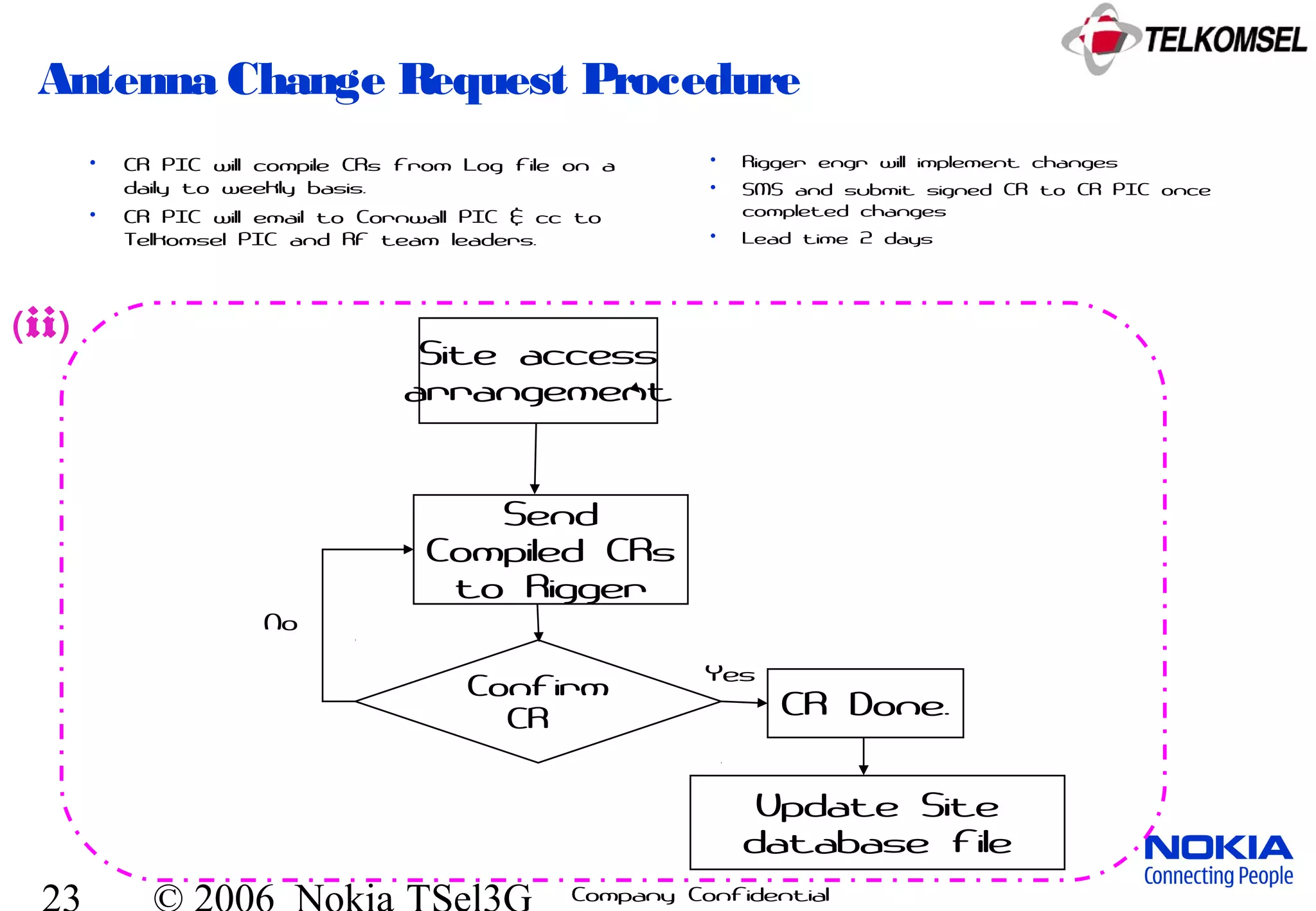 T sel3 g optimization process and guideline ver01 | PPT