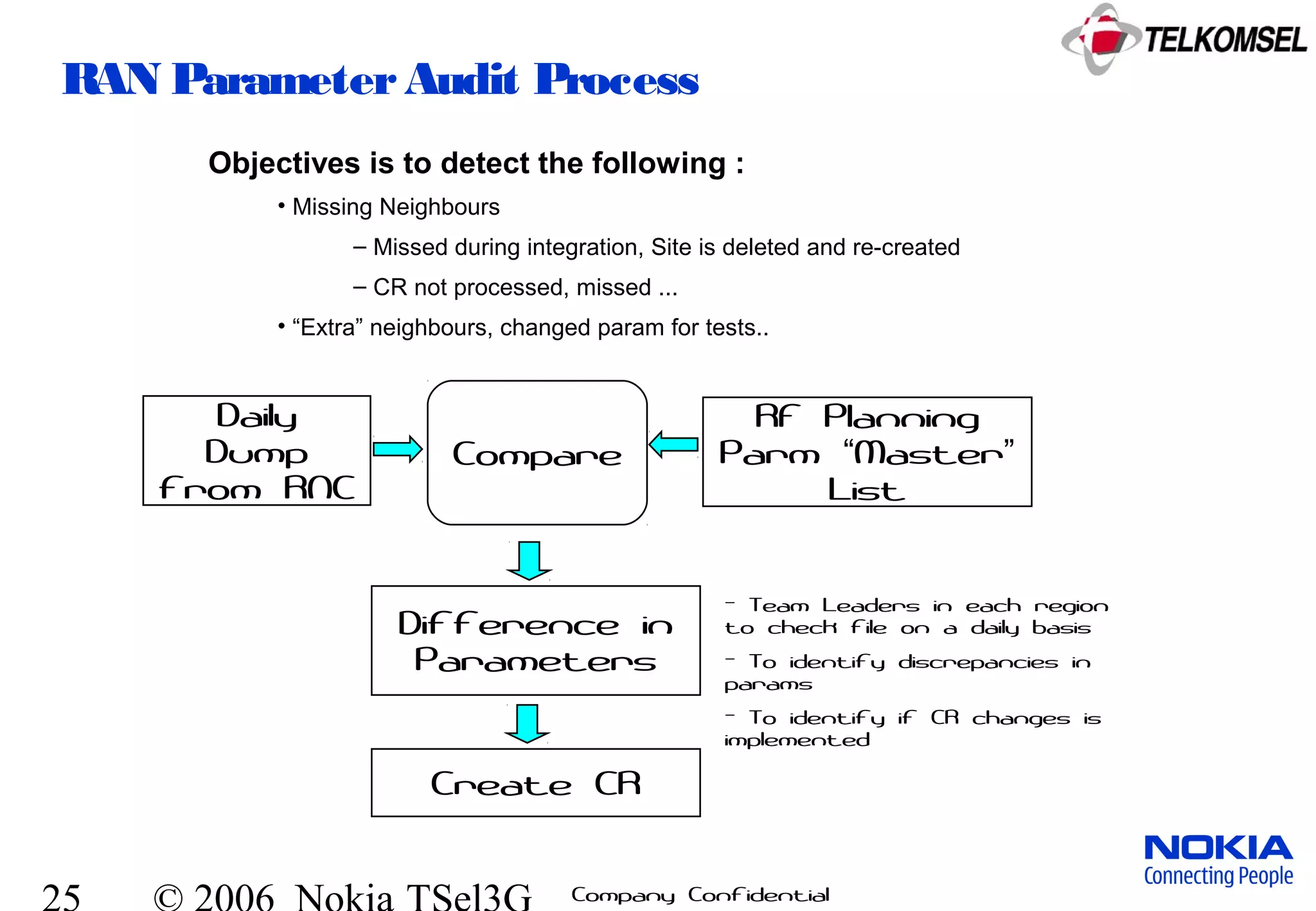 T sel3 g optimization process and guideline ver01 | PPT