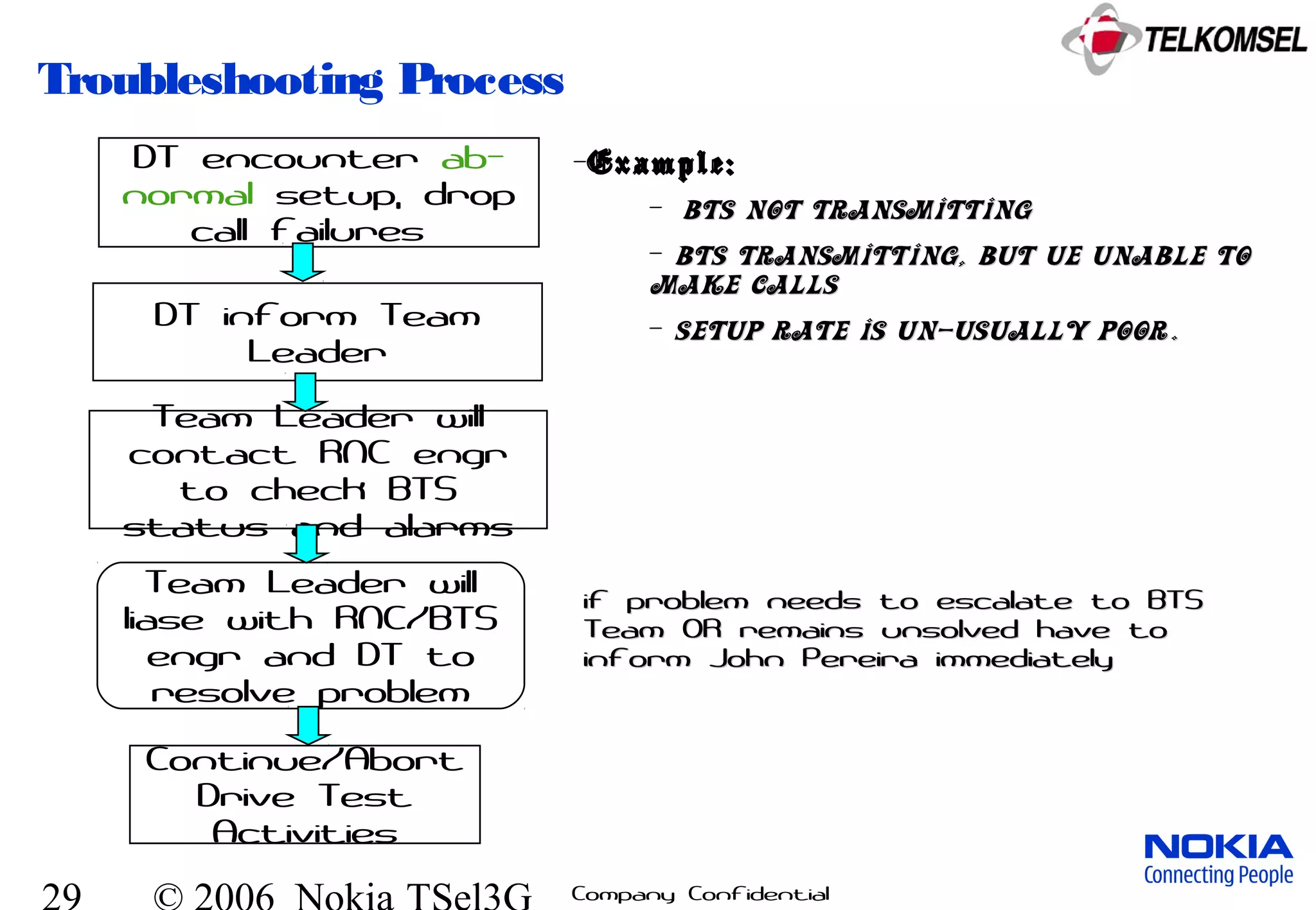 T sel3 g optimization process and guideline ver01 | PPT
