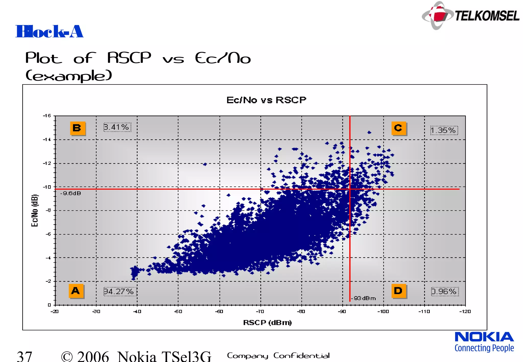 T sel3 g optimization process and guideline ver01 | PPT