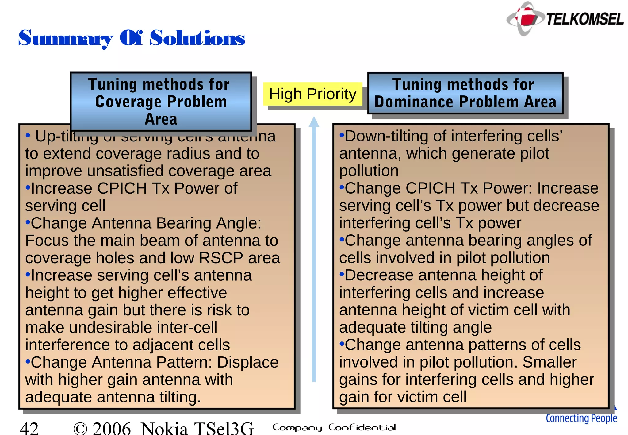 T sel3 g optimization process and guideline ver01 | PPT