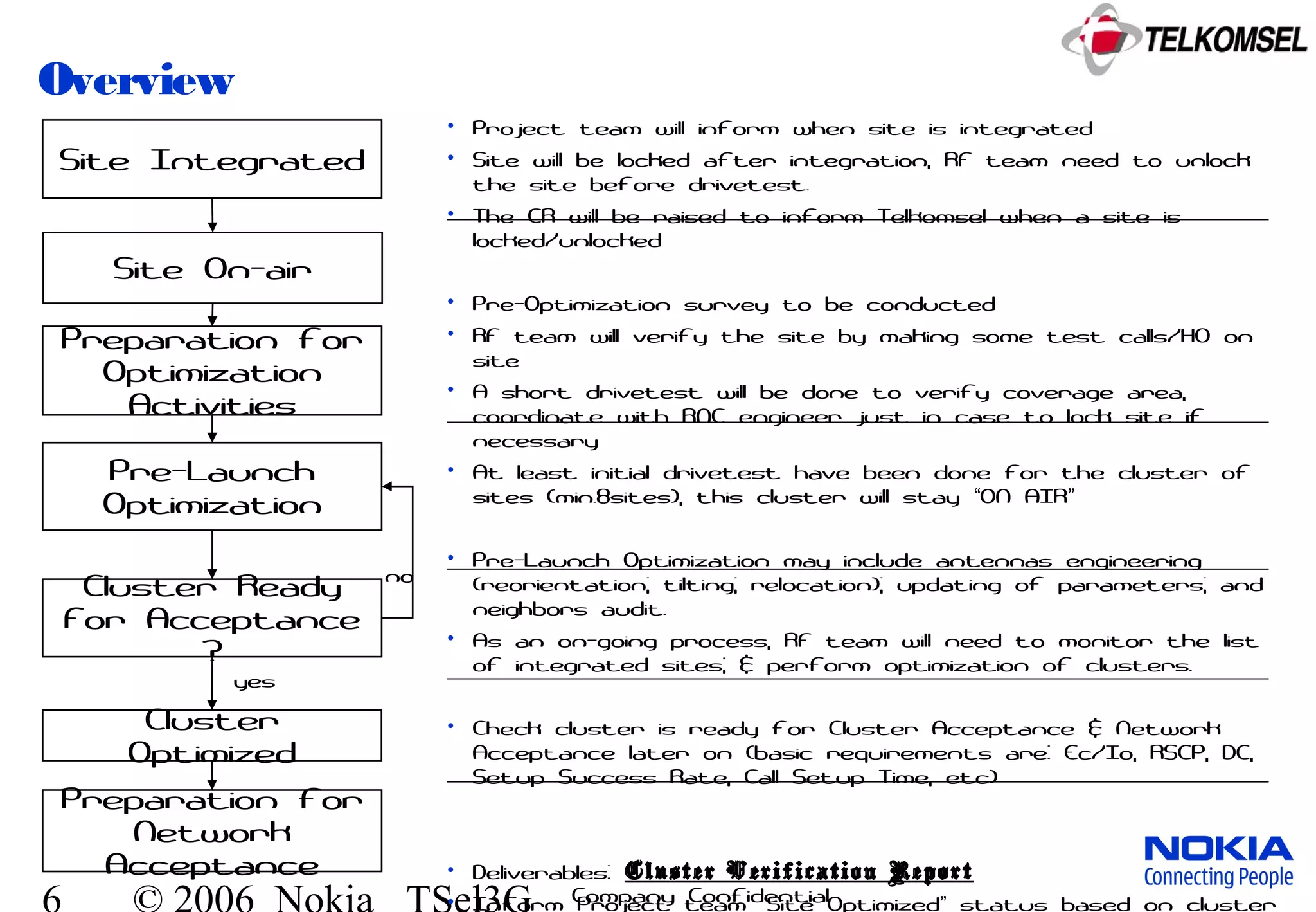 T sel3 g optimization process and guideline ver01 | PPT