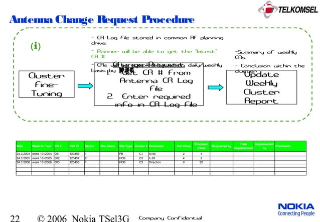 T sel3 g optimization process and guideline ver01 | PPT