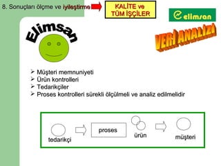 TS EN ISO 9001 2008 ile proses yaklaşımı | PPT