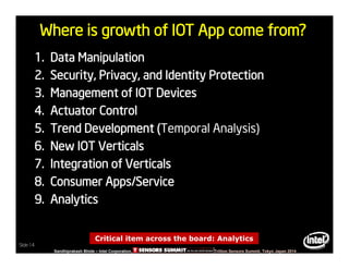 T sensor summit-emerging iot usages & apps for trillion+ sensors-sandhi ...