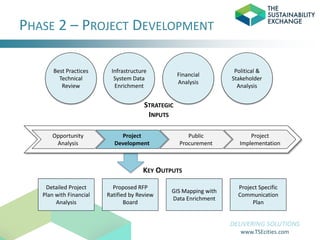 TSE Process Model | PPT
