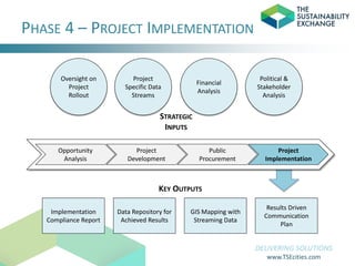 TSE Process Model | PPT