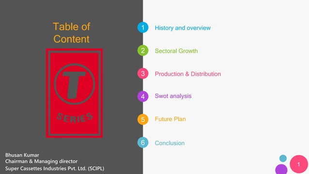 T series | PPTX | Business | Business and Finance