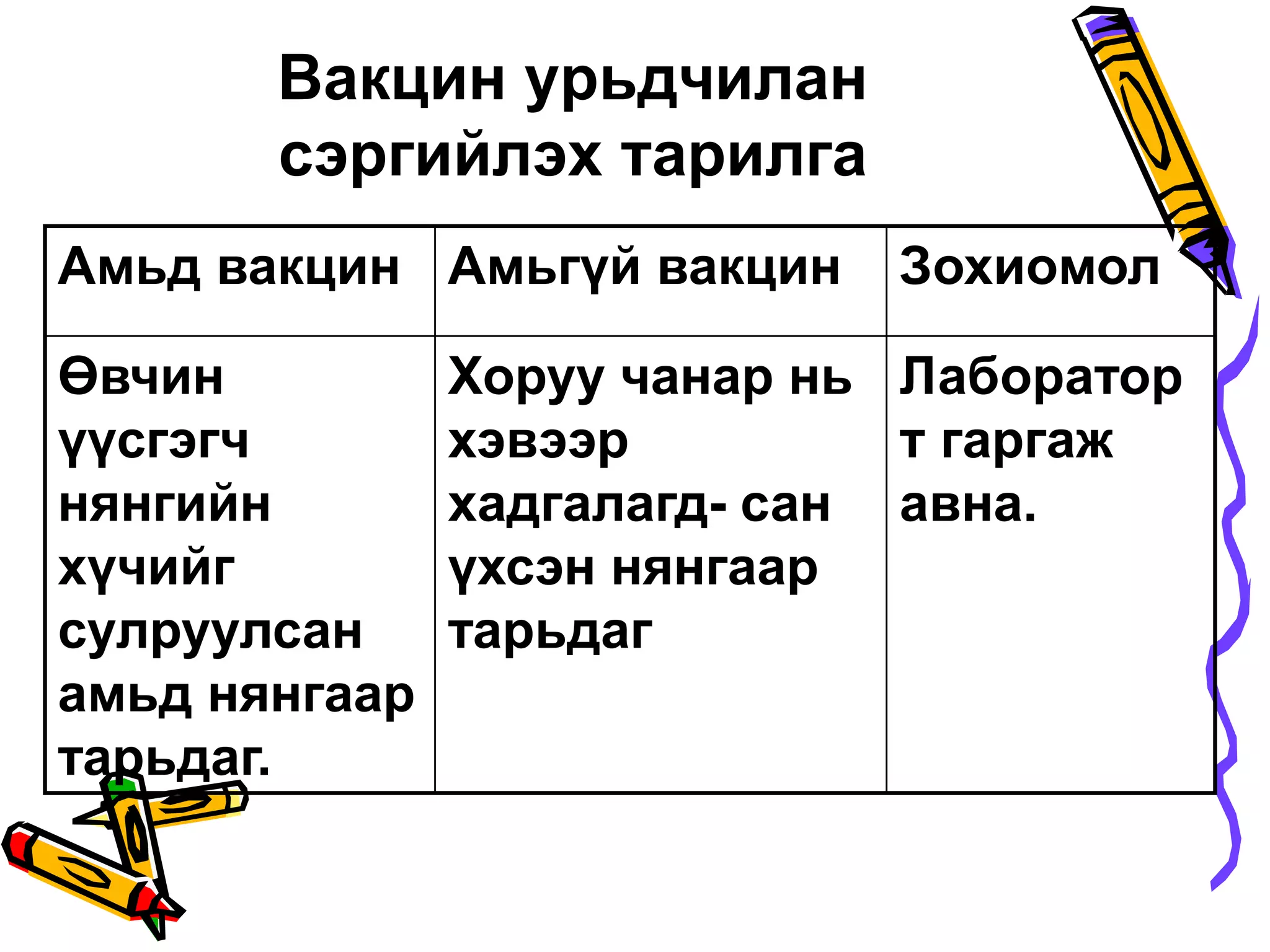 Цусны эргэлтийн тогтолцоо Pptx