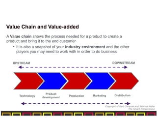 Tse value chain_2014 (1) | PPT