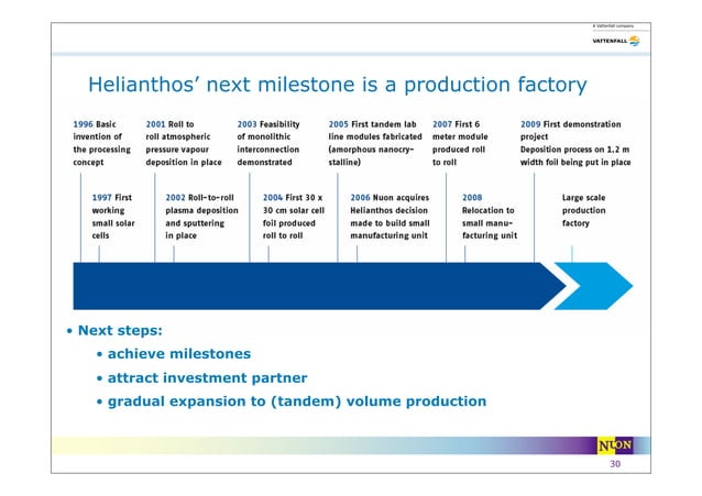 The Solaf Future II - Gert-Jan Jongerden | PPT